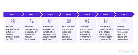 How To Answer Impact Sizing Questions Exponent