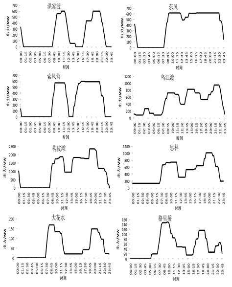 Method For Mixedly Optimizing And Dispatching Hydropower Station Group Power Stations And Units