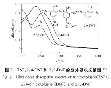 火炸药学报