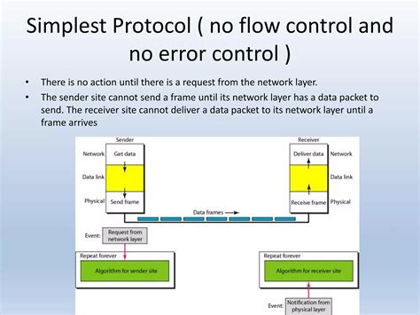 Different Protocols For Data Communication Networks Pptx