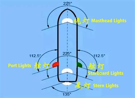 How To Ensure Proper Use Of Marine Navigation Lights By Crew Members