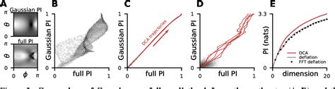 figure 2 from unsupervised discovery of temporal structure in noisy
