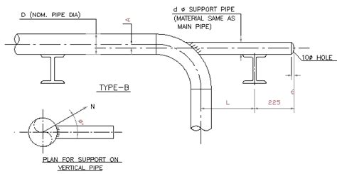 Pipe Supports