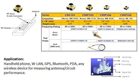 Speedtech Rf Switch Connector 深圳奥纳科技有限公司