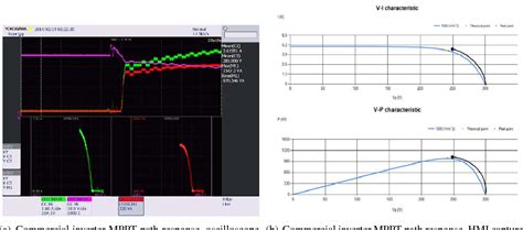 Figure 1 From Development And Implementation Of A Dynamic Pv Emulator