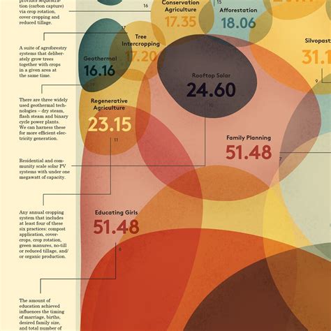 Anna Mathews Art Design And Architecture