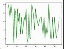 在Matplotlib中动态更新绘图的 种方法 知乎