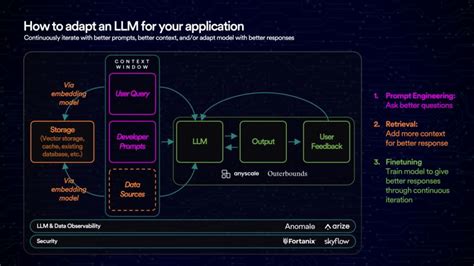 Premkumar Palanisamy Posted On Linkedin