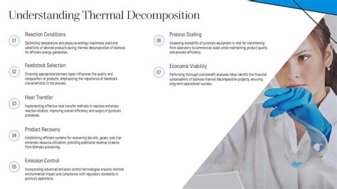 Ablative Pyrolysis Thermal Decomposition Biomass Ppt Presentation St Ai