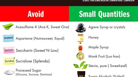 Dangers Of Sucralose Side Effects Danger Choices