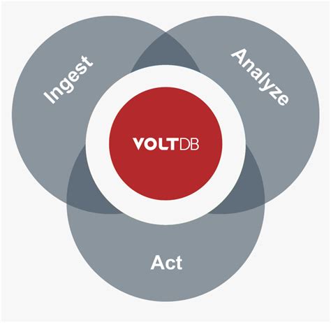 Application Modernization Diagram Arpico Hd Png Download
