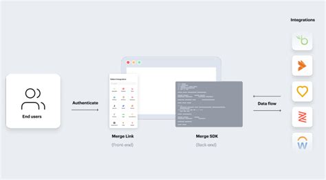 Unified API Evaluation Guide