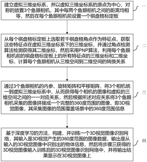 Ai Intelligent Object Recognition Method Based On 3d Vision Eureka