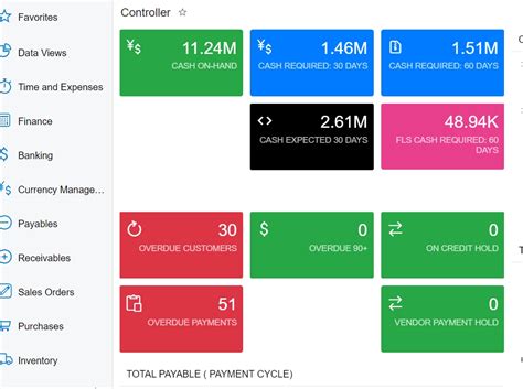 How To Set Dashboard In Main Page Community