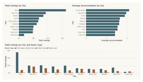Data Analysis Airbnb Listings And Reviews By Tanzil Medium