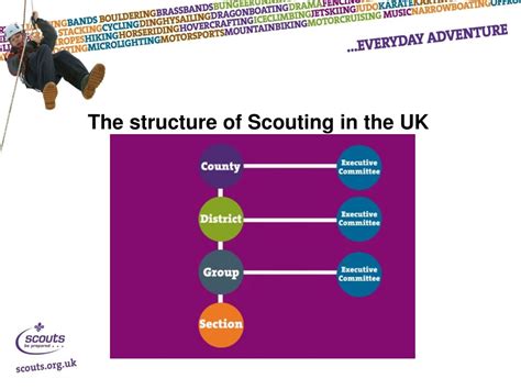 Ppt Scouting Essentials Purpose Values And Policies For Leading