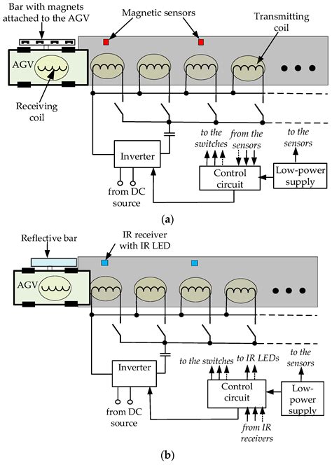 Dynamic Resonant Inductive Wireless Power Transfer System For Automated Guided Vehicles With