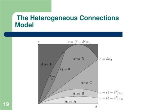 Ppt Power And Core Periphery Networks Powerpoint Presentation Free
