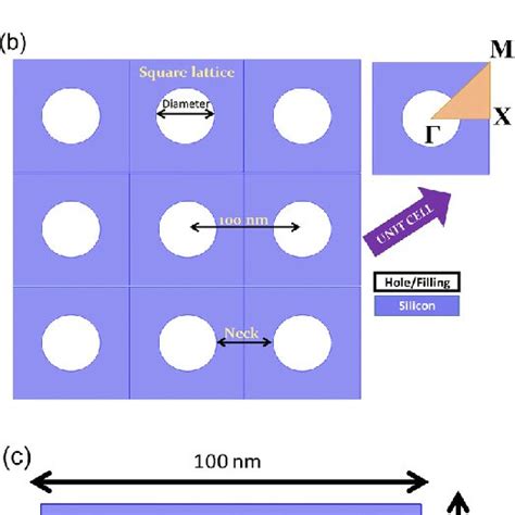 A A Schematic Of The Hexagonal Lattice The Hexagonal Unit Cell And