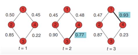 논문리뷰 Anomaly Graph based Anomaly Detection and Description A Survey Summary