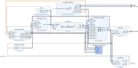 initialize bitstream with elf on pynq z2 support pynq