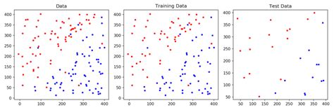 Svm Using Scikit Learn In Python Learnopencv