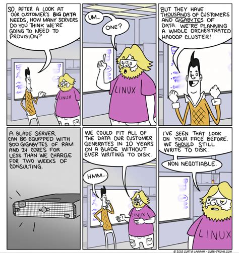Pretty Big Data Vs Hadoop Cluster
