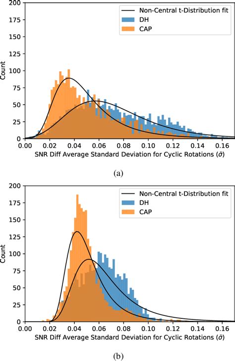Figure 1 From Enhanced Rotational Invariant Convolutional Neural Network For Supernovae