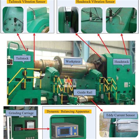Status Monitoring Of Major Components Download Scientific Diagram Status Monitoring Of Major Components Download Scientific Diagram
