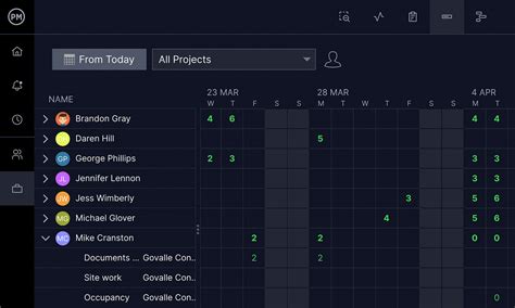 Workload Management How To Manage Your Teams Workload