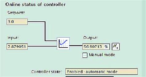 The Structure Of The PLC PID Block Download Scientific Diagram