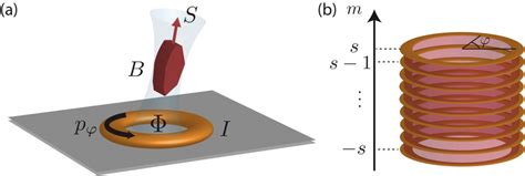 Synthetic Dimensions And Topological Chiral Currents In Mesoscopic Rings Ithems