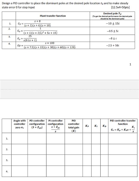 Solved Design A Pid Controller To Place The Dominant Poles