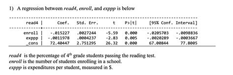 Solved From The Regression Above Do You Recommend That A