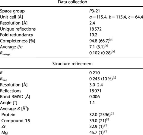 Statistics On Diffraction Data And Structure Refinement Download Scientific Diagram