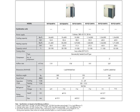 Thesmarthvac Daikin Vrv System Variable Refrigerant Volume Central