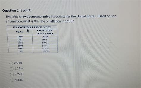 Solved Question 2 1 ﻿pointthe Table Shows Consumer Price