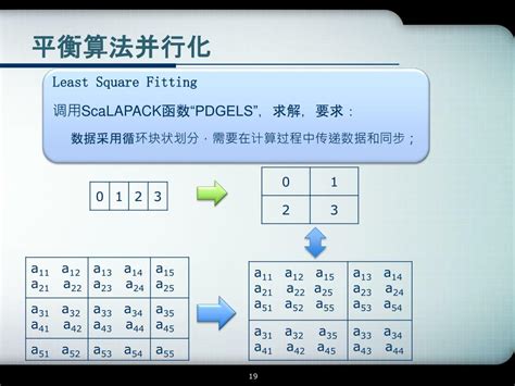 Ppt Parallel Plasma Equilibrium Reconstruction For East Powerpoint