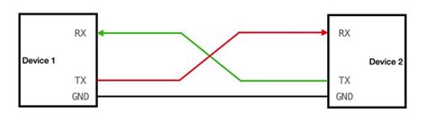 Uart Pin Diagram Uart Pin Diagram