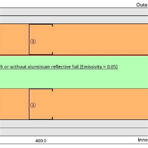 Ideal Geometry And Materials For A Double Pane Lsf Wall With Different