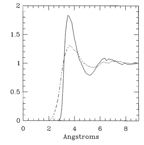Two Point Correlation Function Between A United Atom Methane And Water