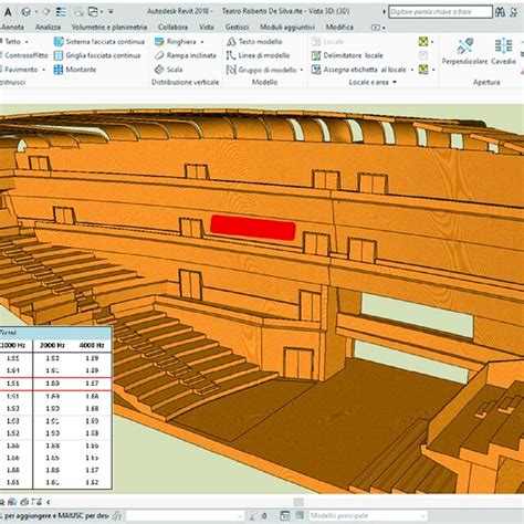 Global Rt Table Visualization In Concert Hall Dt The 1c Download Scientific Diagram