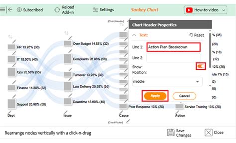 Visual Encoding The Rules That Improve Insights