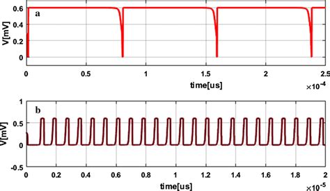 Comparators Output Voltage For High Level And Low Level Illumination Download Scientific