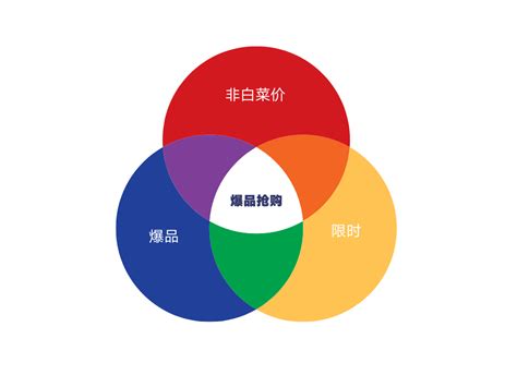 manuals src promotion seckill md at master · skr shop manuals · github