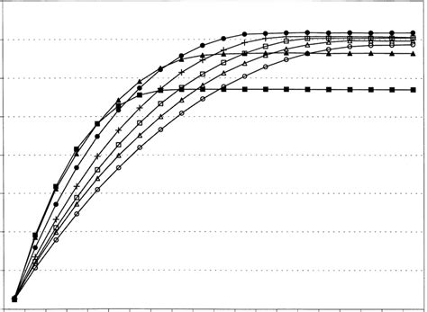 Efficiency Of Truncation Selection Mts For Different Selection Download Scientific Diagram