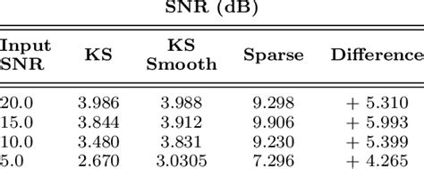 Contains Reconstruction Snr Metric For Both Ks And Sparse Download