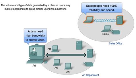It Cebu Administrator Osi Network Layer