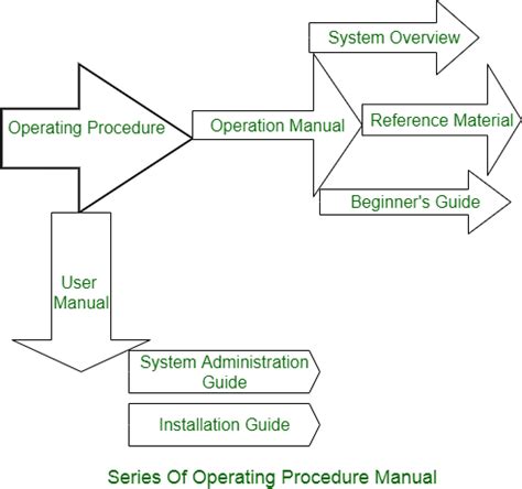 Software System And Its Models GeeksforGeeks