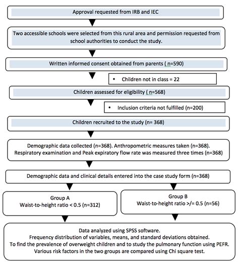 Peak Flow Meter Chart Pediatric Ponasa